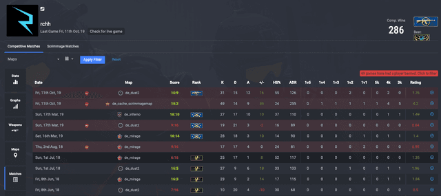 CS2 Stats - The Ultimate CS2 Stat Tracker - csstat.com